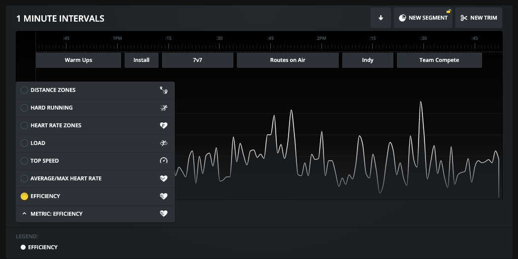 Heart Rate Data Views