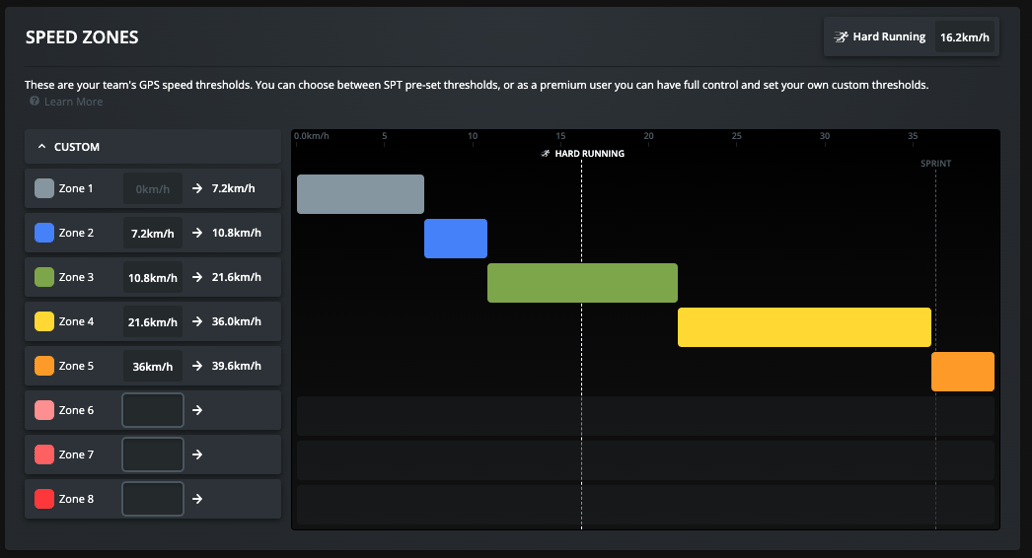 Edit Speed Thresholds (Custom)
