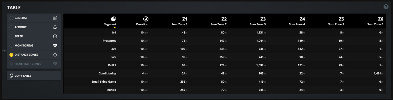 Zone Running (Zone 1 - Zone 6)